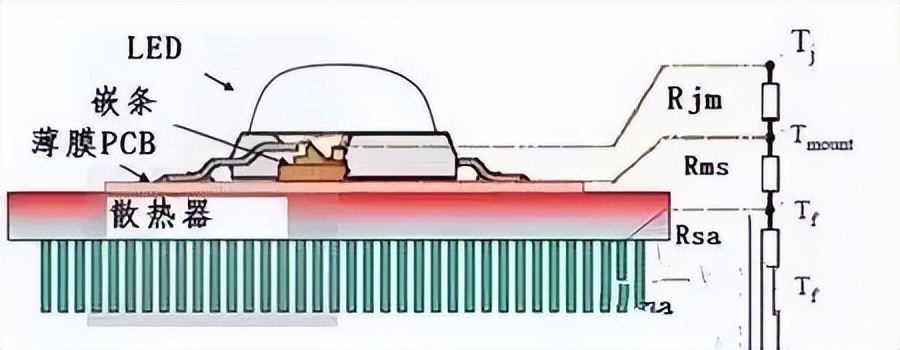 What is LED light decay and how to solve it? - iNEWS