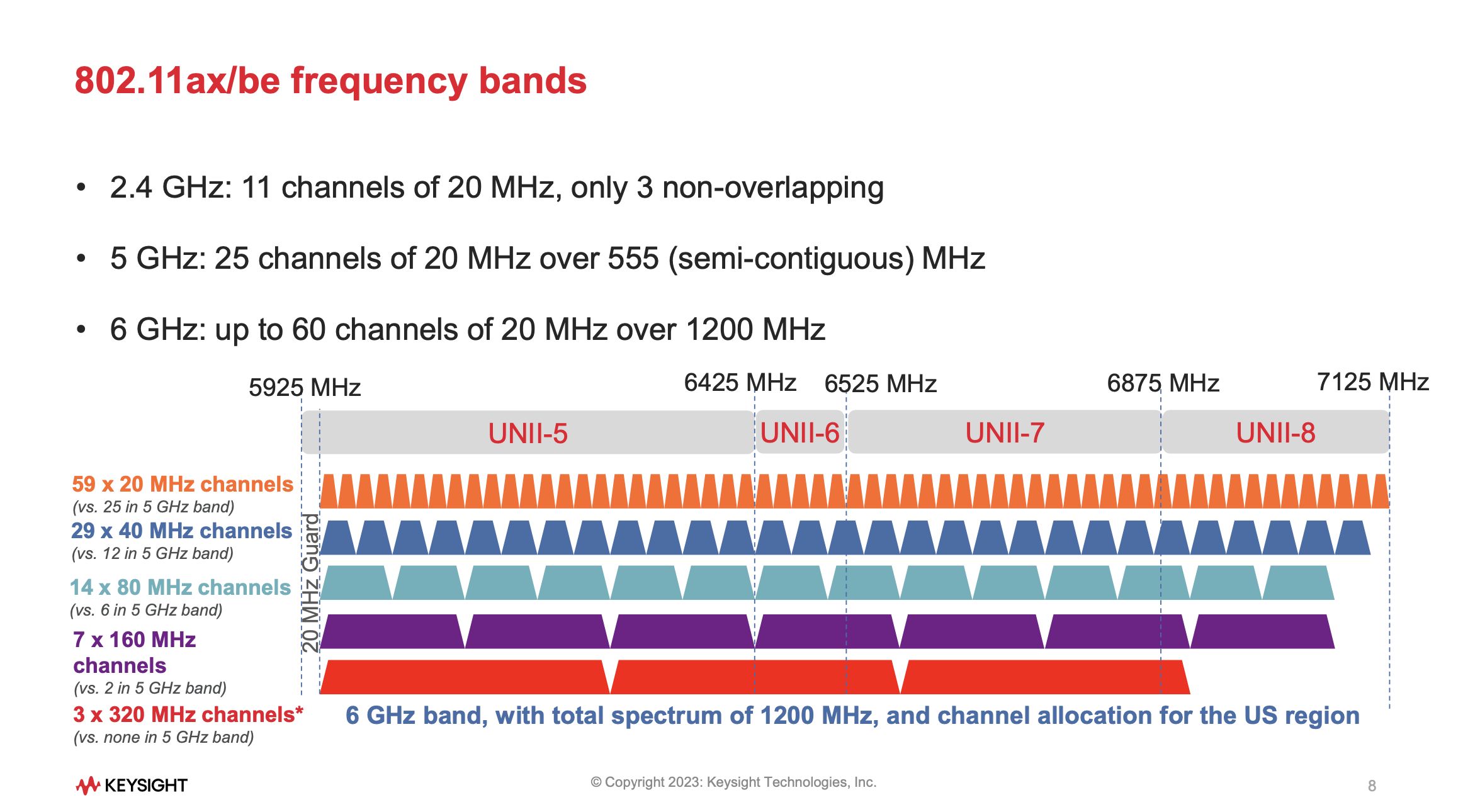 Introduction to Wi-Fi 7 Technology and RF Testing Challenges - iNEWS
