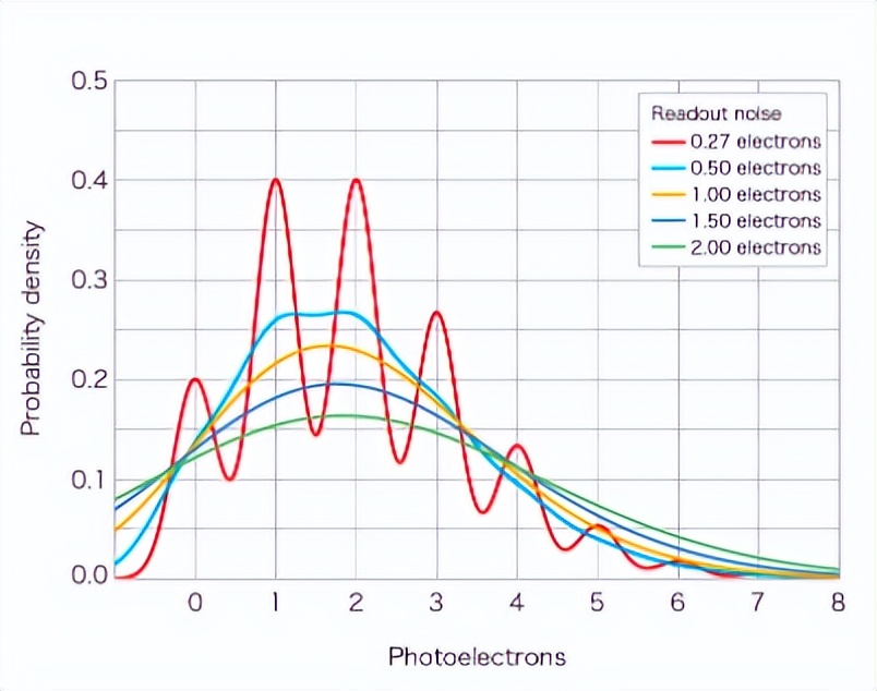ORCA-Quest qCMOS camera C15550-20UP - iNEWS