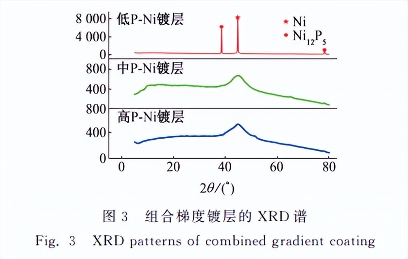 Share: Preparation and Corrosion Resistance of Electroless Nickel ...