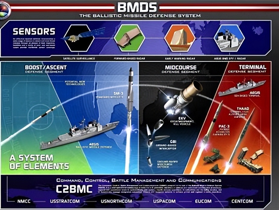 The Treasures of the Pentagon: An Inventory of the Five Brilliant ...