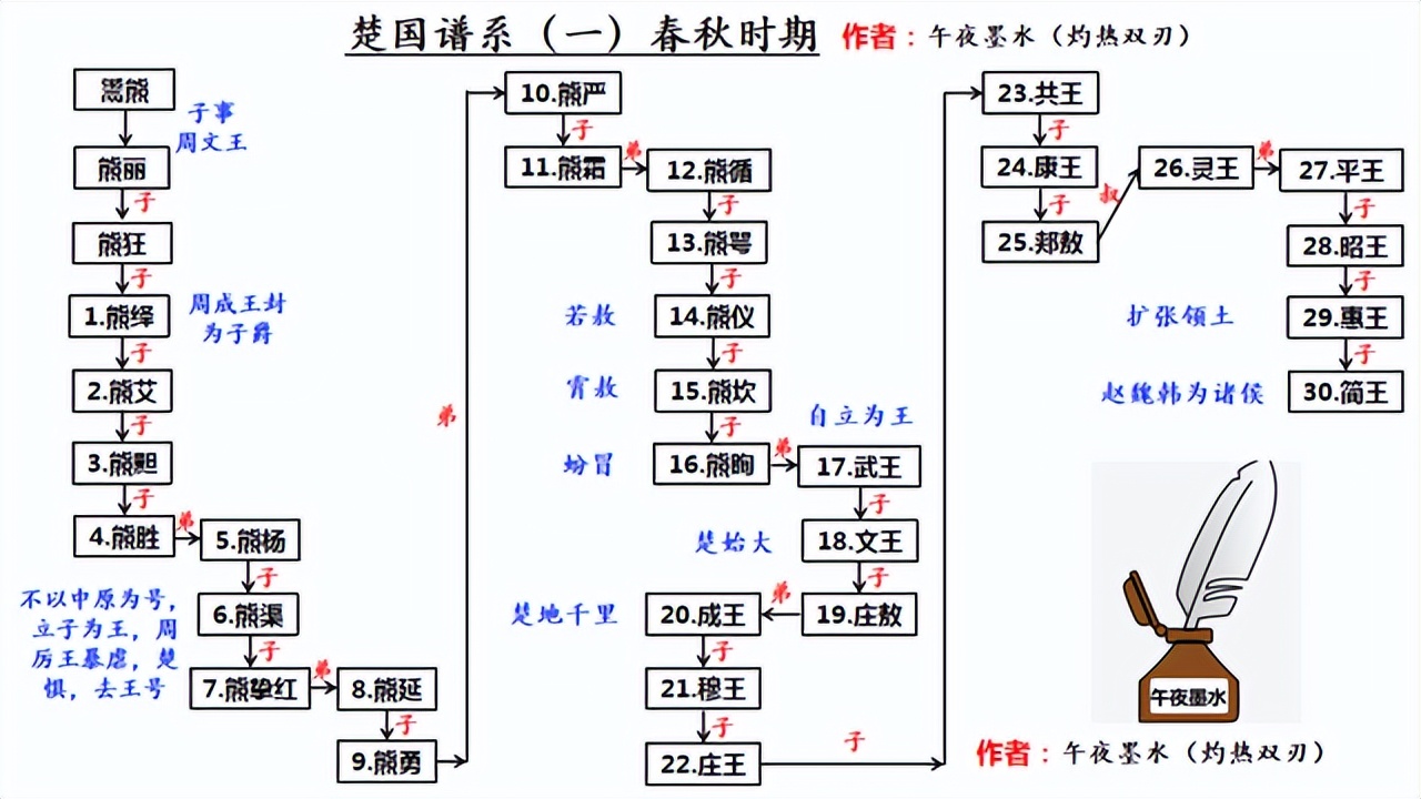 The Road to the Rise of Chu State (4)——The Story of King Wen of Chu ...