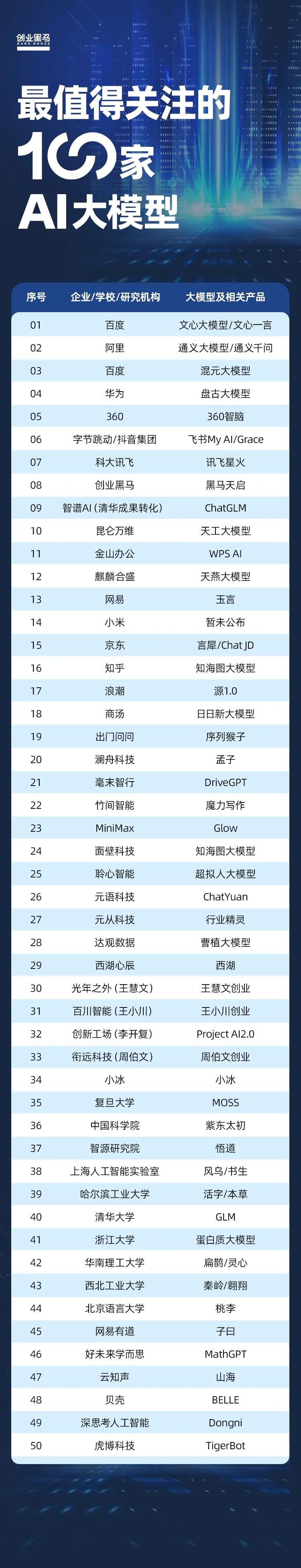 The "Hundred Models War" in the field of AI has begun! These 100 AI ...