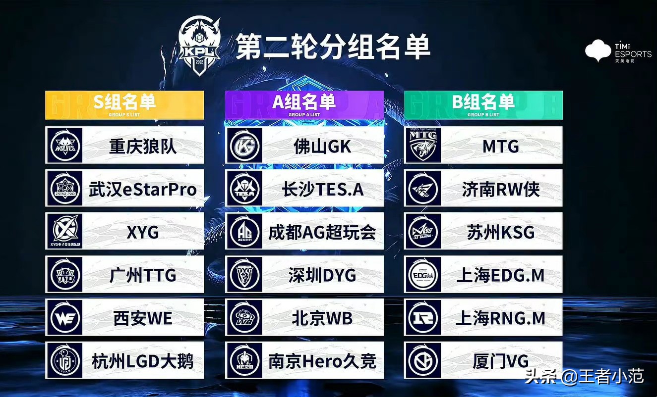 The first stage of the regular season ended, Chengdu AG failed to ...