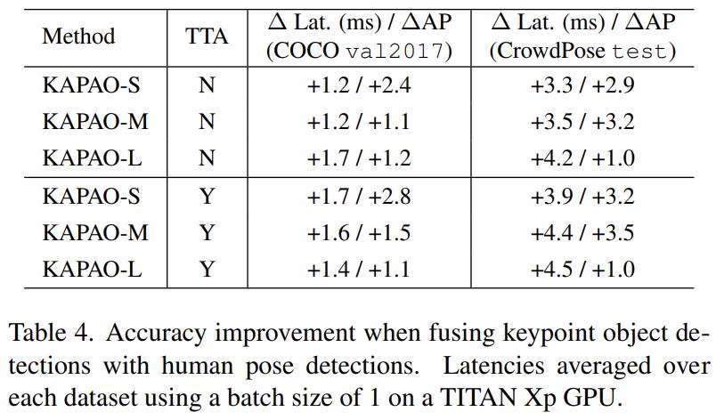 Abandoning heat map regression, the University of Waterloo proposes a ...