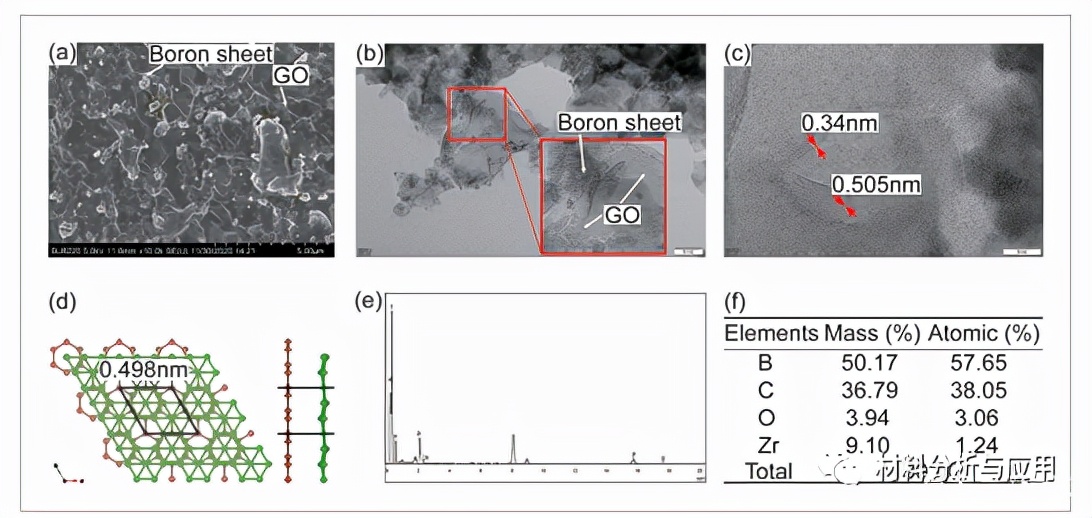 Tsinghua: pristine and defective 2D boronene/graphene heterostructures ...