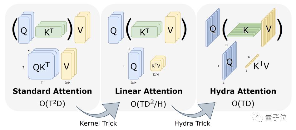 197 times faster than standard Attention!Meta launches multi-headed ...