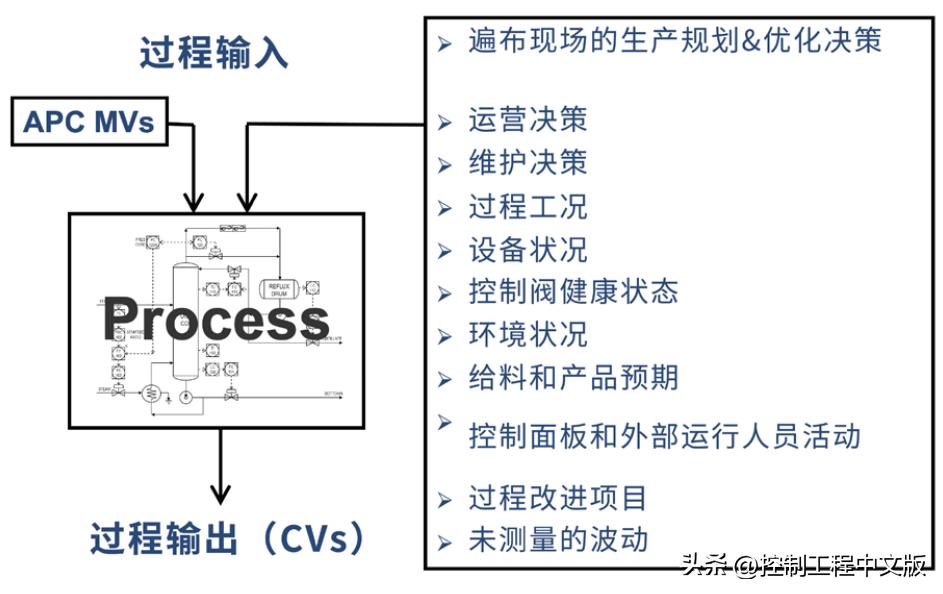 How to judge the success of "Advanced Process Control"?- Five ...