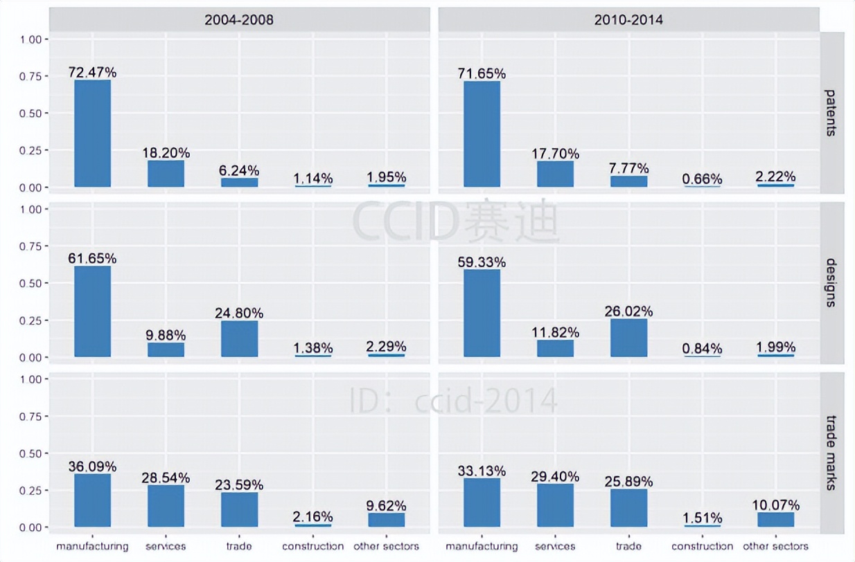 [Intellectual Property Intensity and Industry Dynamics Report] Excerpt ...