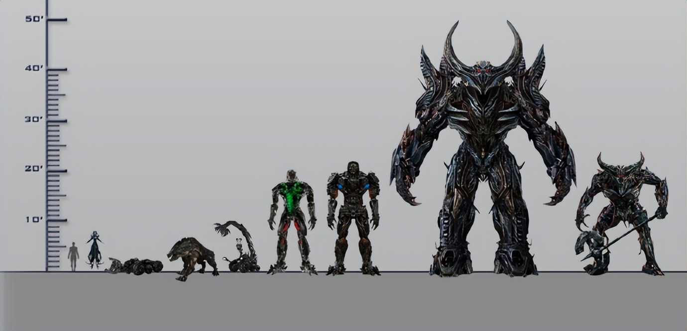Transformers live-action movie series height ratio chart, steel cable ...