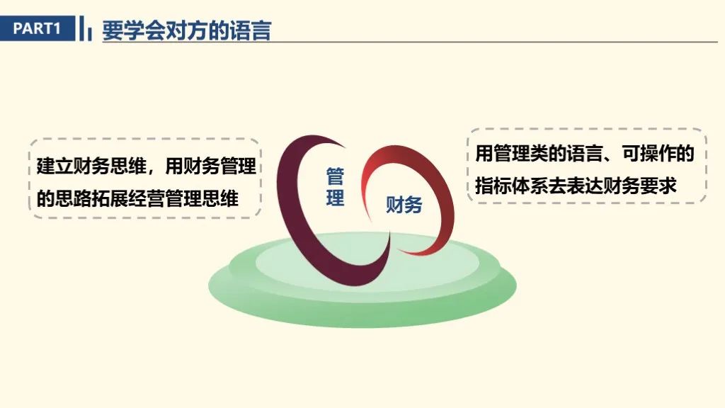 Nine financial thinking of managers (58 pages PPT) - iNEWS