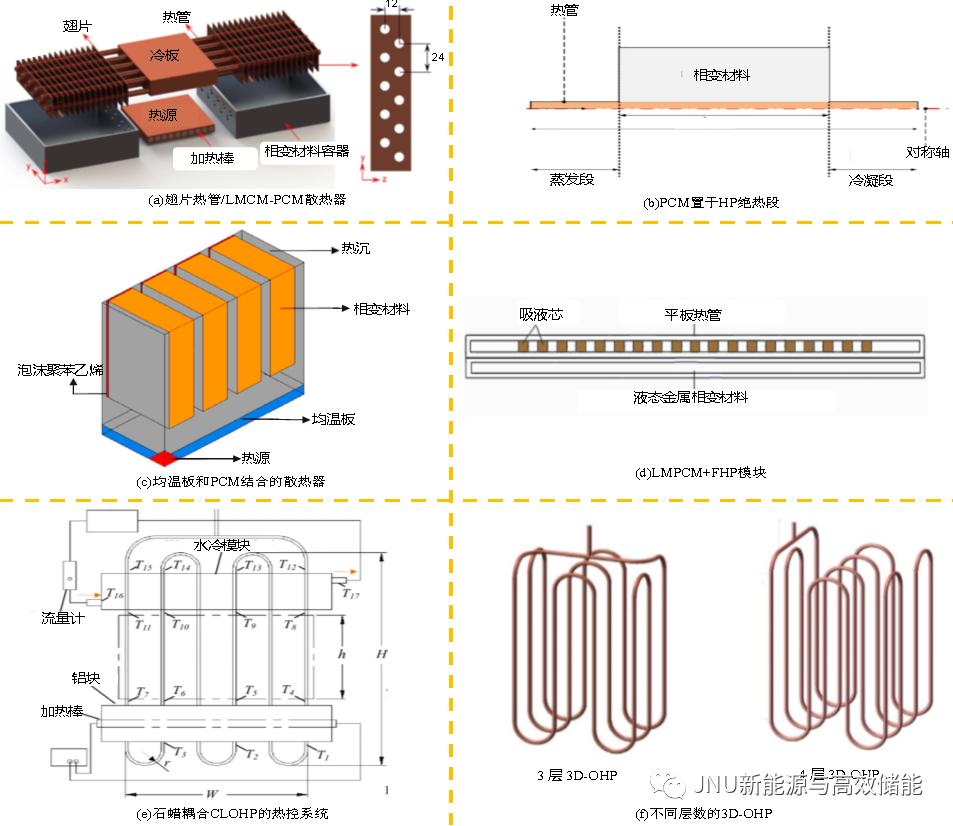 Research progress on the application of solid-liquid/gas-liquid ...