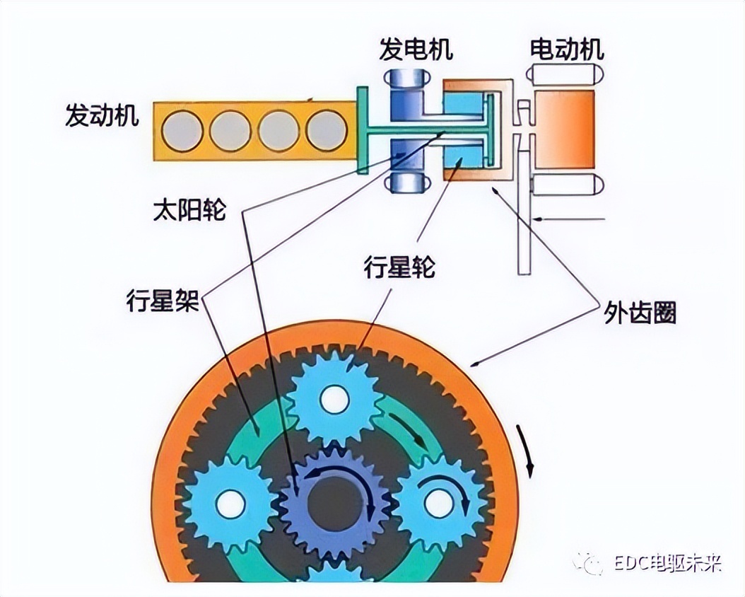 The difference between Toyota ECVT hybrid technology and BYD DM-PHEV ...