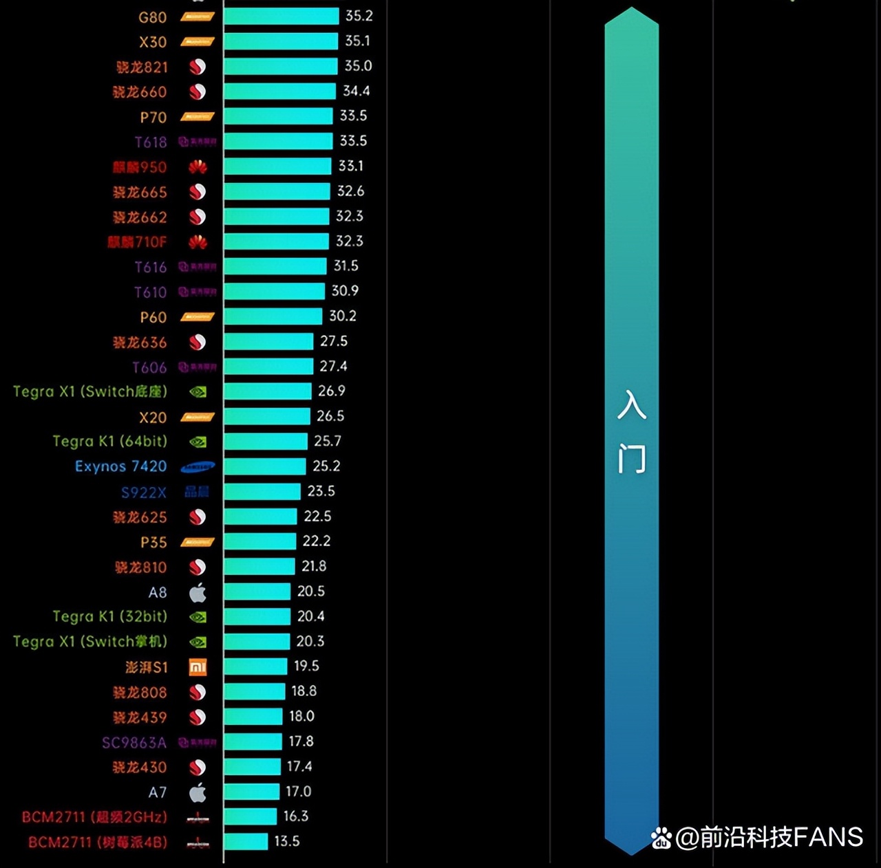 The latest mobile phone CPU performance rankings in 2022, mobile phone ...