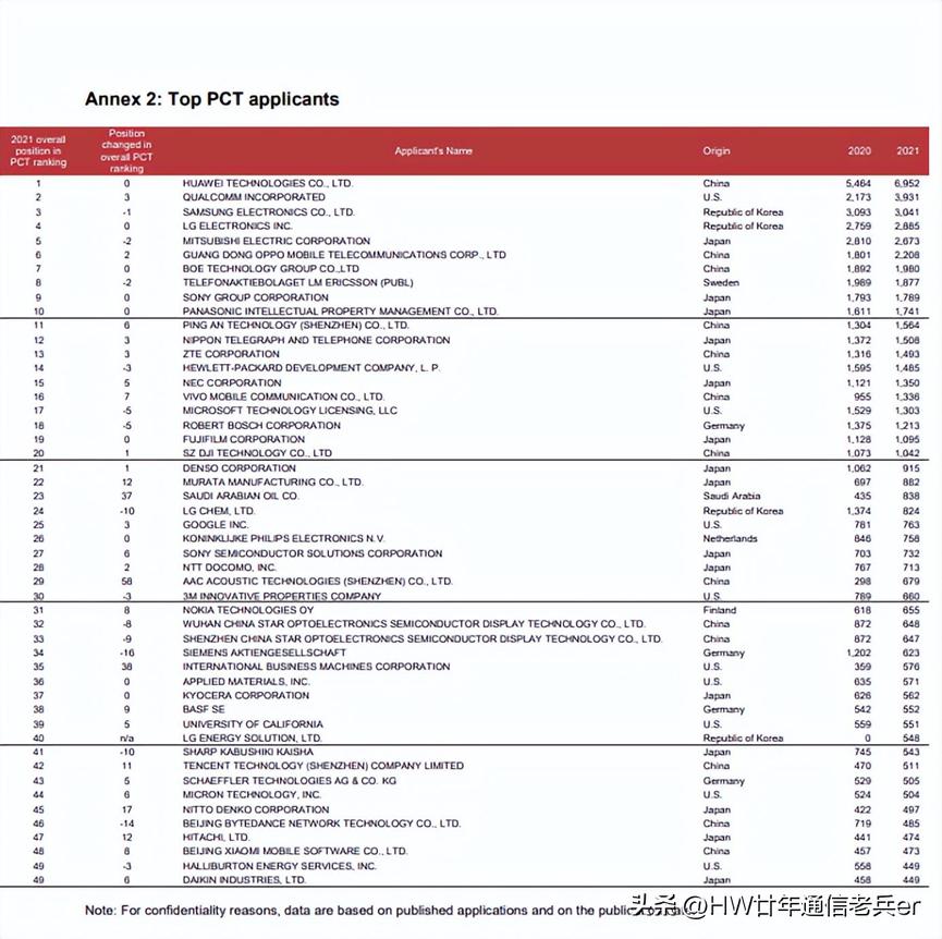 Huawei Patent Achieves Historic Breakthrough - iMedia