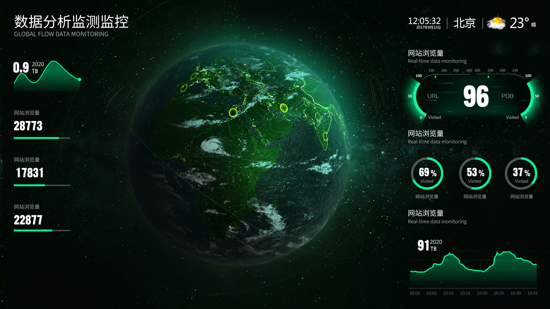 7 strategies to enhance the sense of technology of the large visual ...