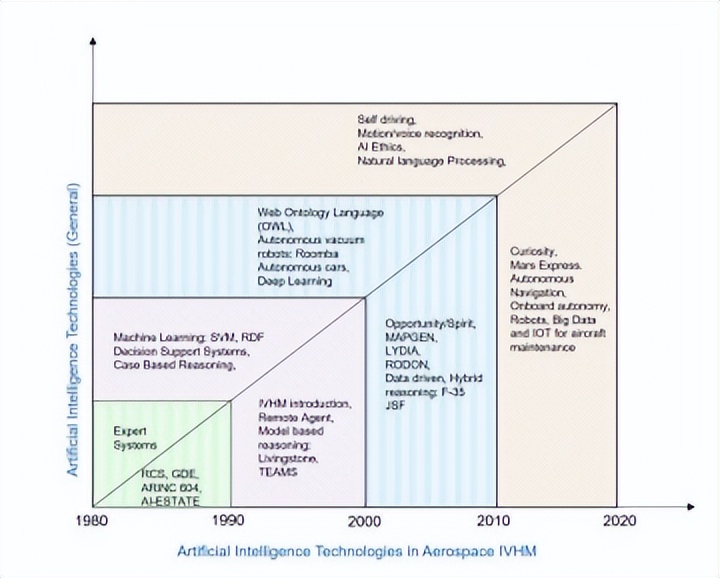 Application of Reasoning to Aerospace Integrated Vehicle Health - iNEWS