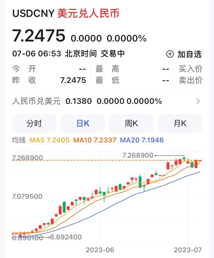 AUD/USD exchange rate analysis - iMedia