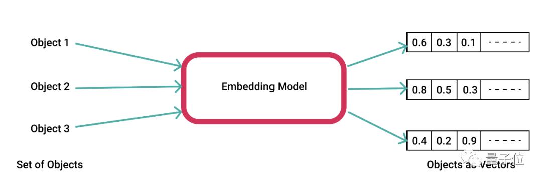 Four 20-year-olds launched a crazy open source project, and 3.07 ...