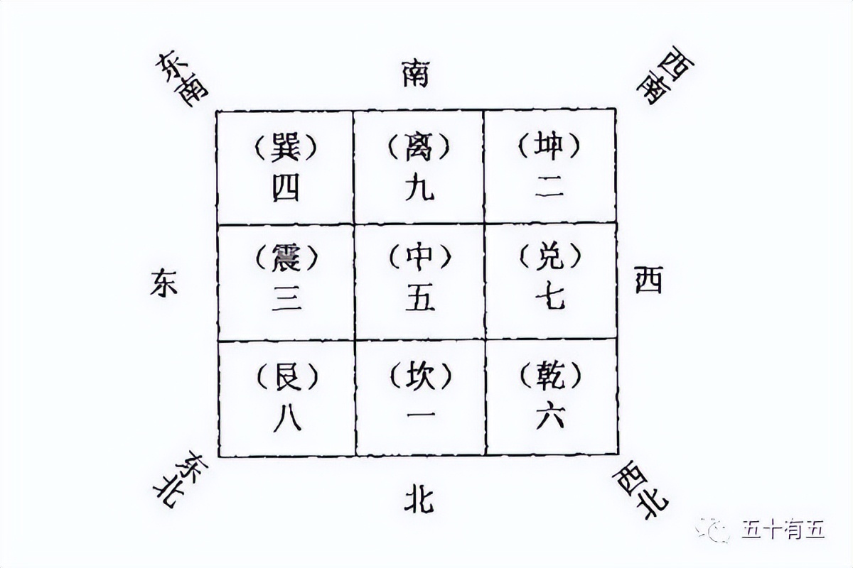 The Great Theory of "Xiangshu" in Easy Learning: Luoshu (1) - iNEWS