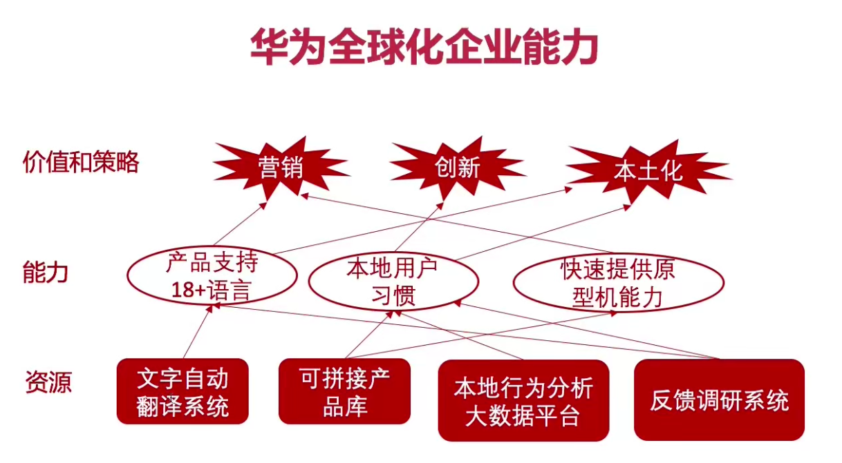 Enterprise's Strategic Capability Network - iNEWS