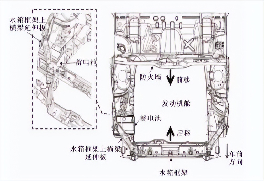 Application of bolted water tank frame upper beam extension plate ...