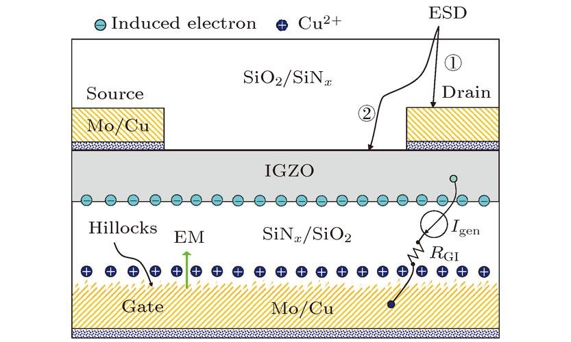 Effects of Composition, Interface and Deposition Sequence on 2O5-Al2O3 ...