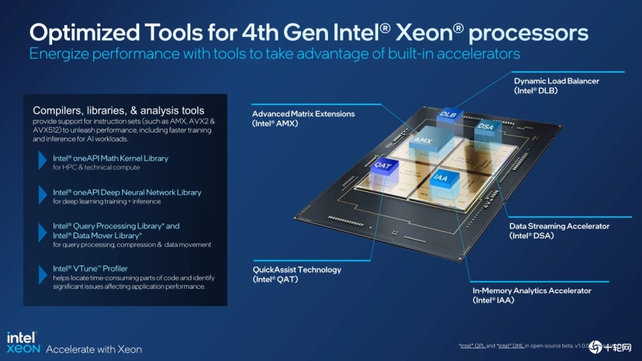 Intel Officially Launches Sapphire Rapids 4th Generation Intel Xeon ...