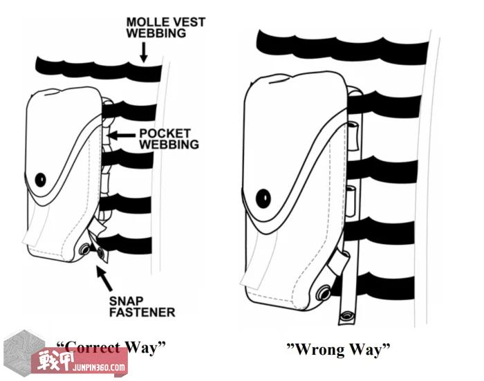 A Brief History of Modularization of Individual Equipment (Part 2 ...