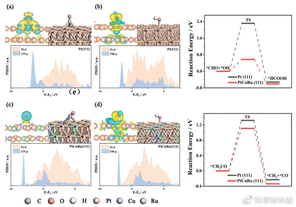 Edge Ru-rich PtCuRu Nanoflowers for Efficient Electrocatalytic ...