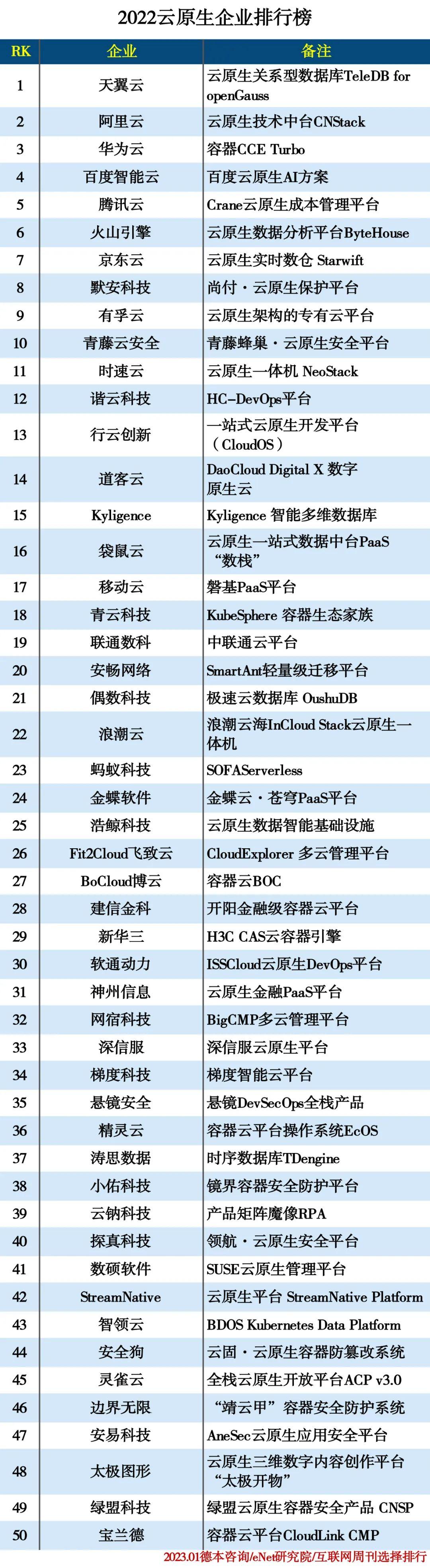 From the perspective of bank digital transformation, the application scenarios of ByteHouse ...