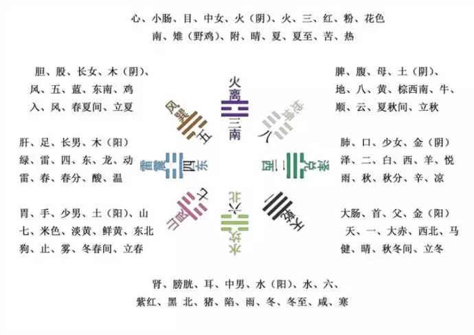 Teach you to understand Bagua diagram easily - iNEWS