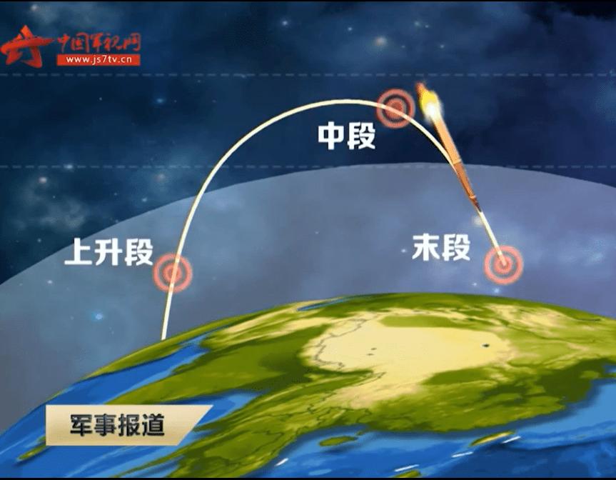 China's national anti-missile system CNMD and the US NMD system: who will dominate the future of ...