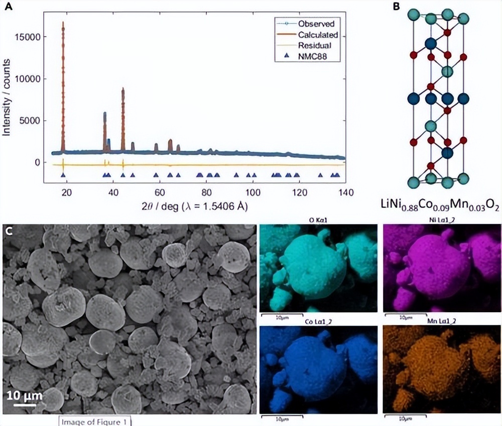 Thermal Analysis Characterization of Adhesive Blowout and Sintering of ...