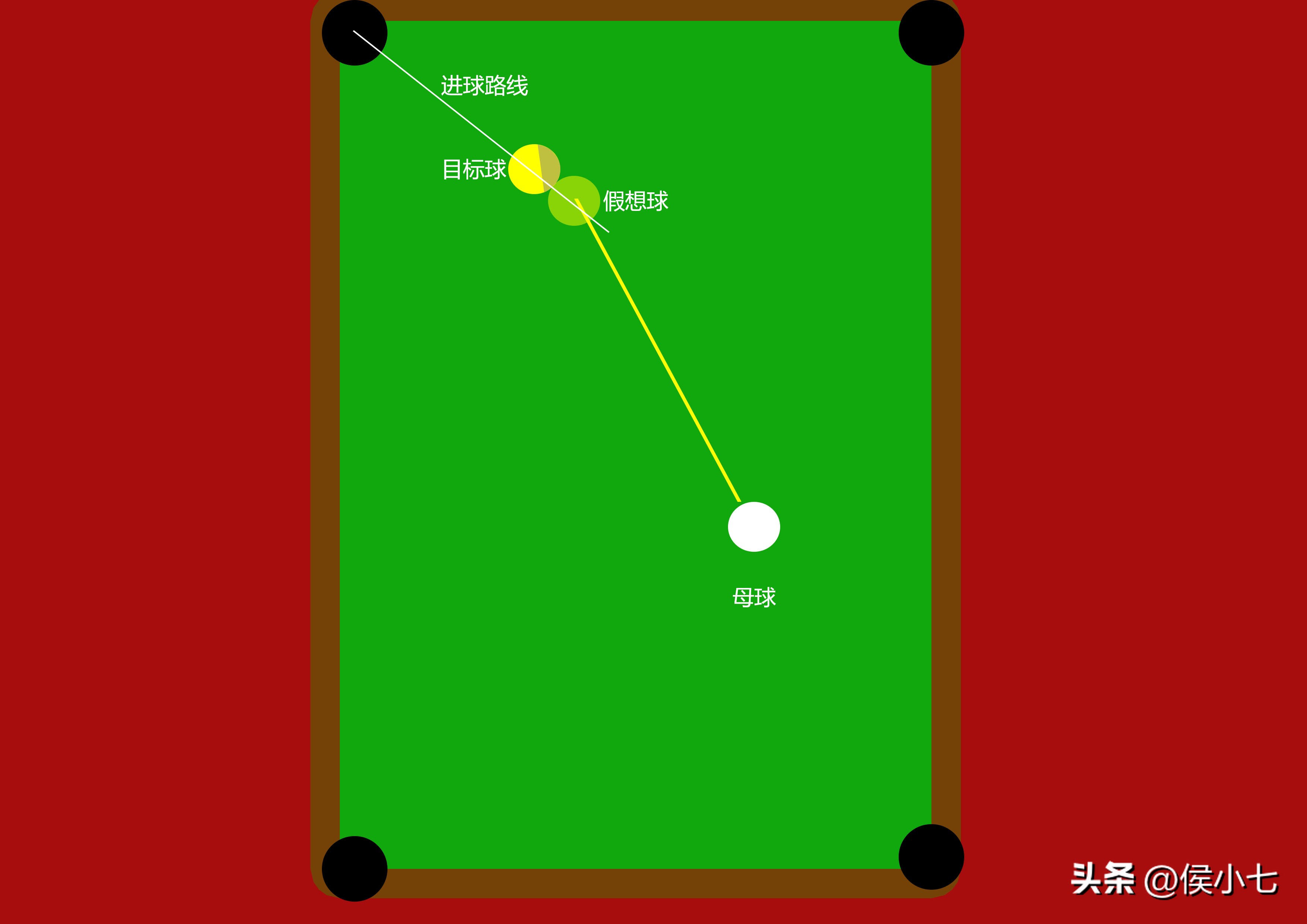 Use science to explain the tricks in billiards: how to play the reverse ...