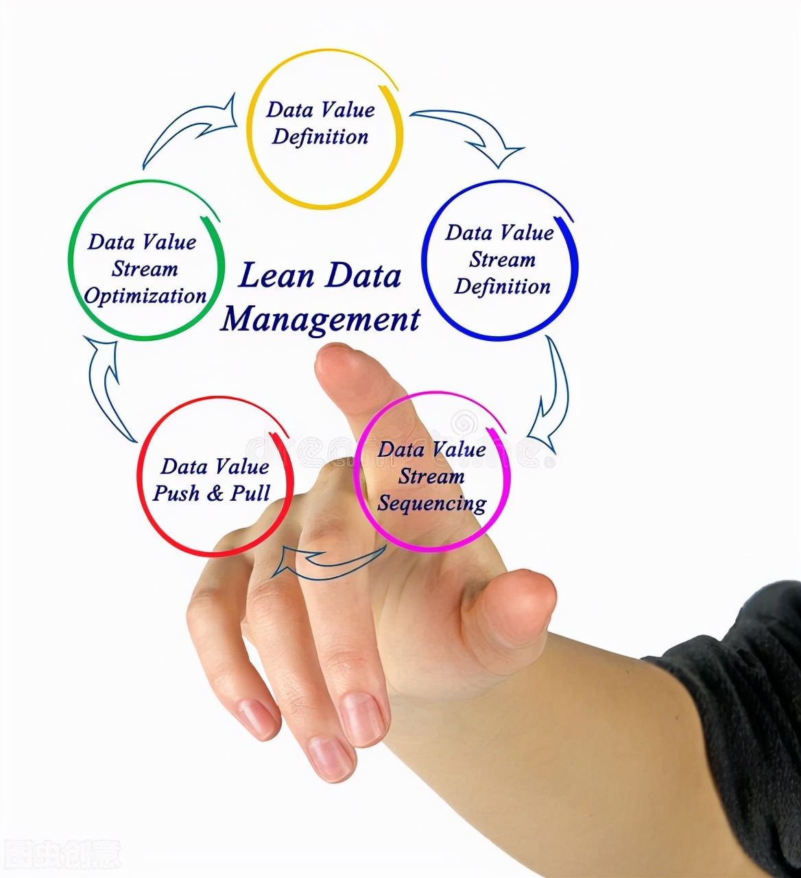 You may be pushing fake "lean" - iNEWS