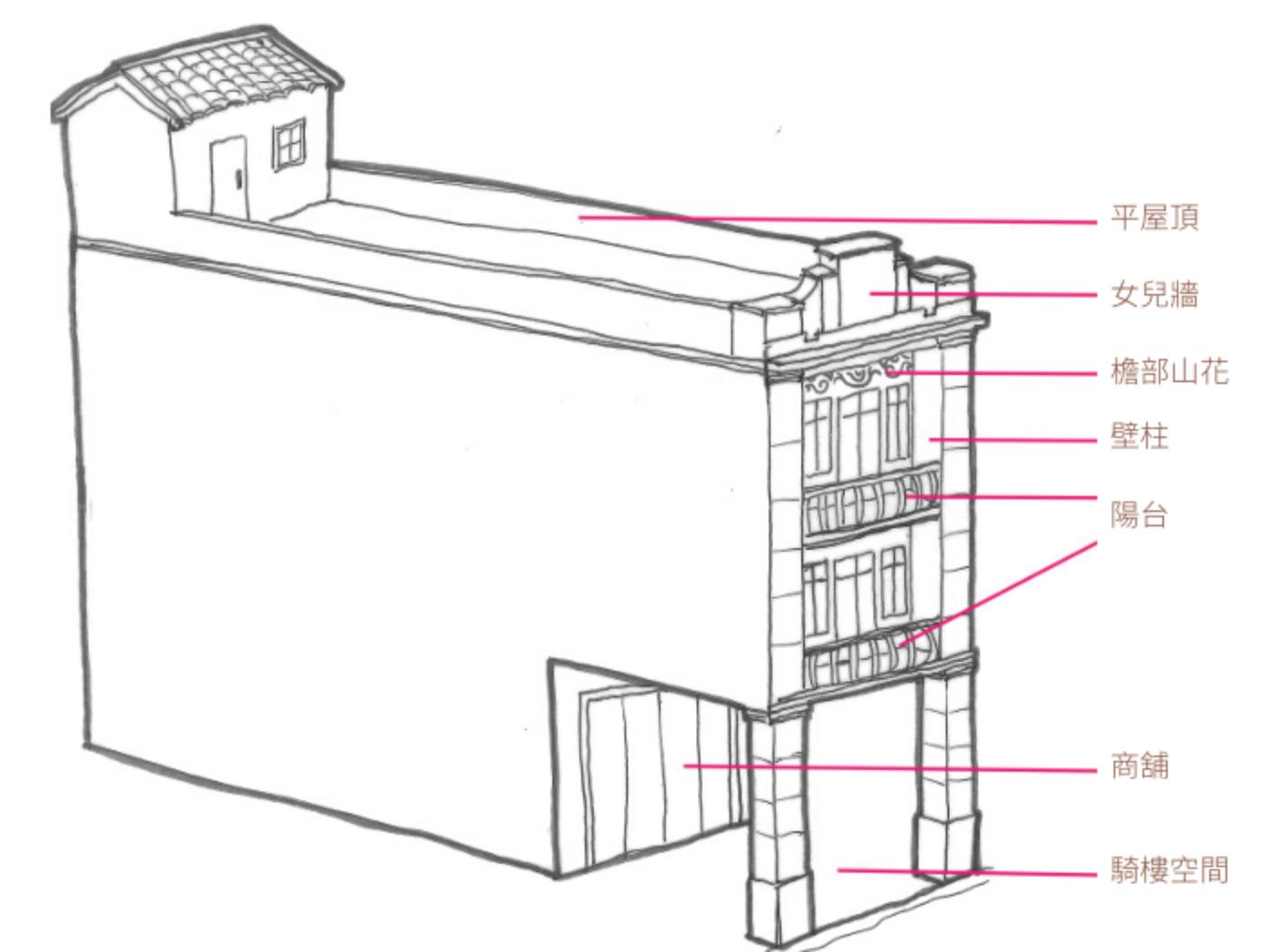 Unique Lingnan architectural culture - iNEWS