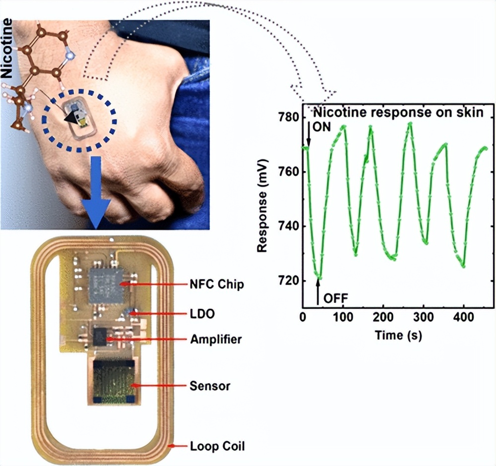 What about device design and material strategies based on ...