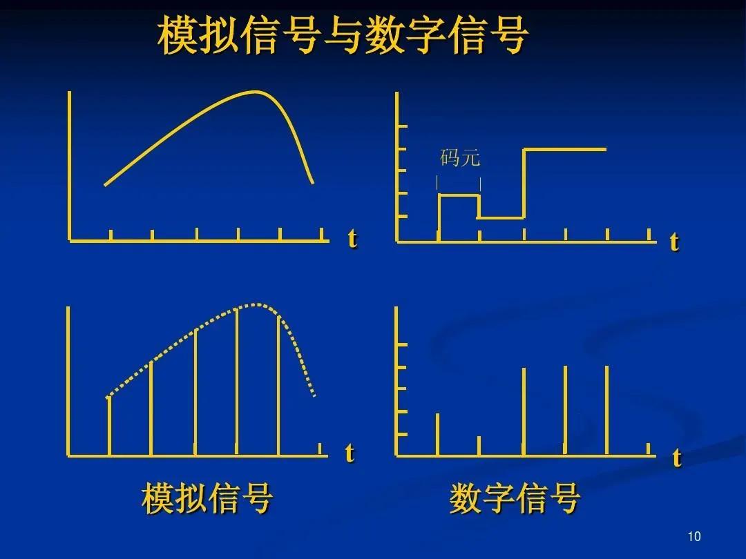 Understanding and application of analog and digital quantities - iNEWS