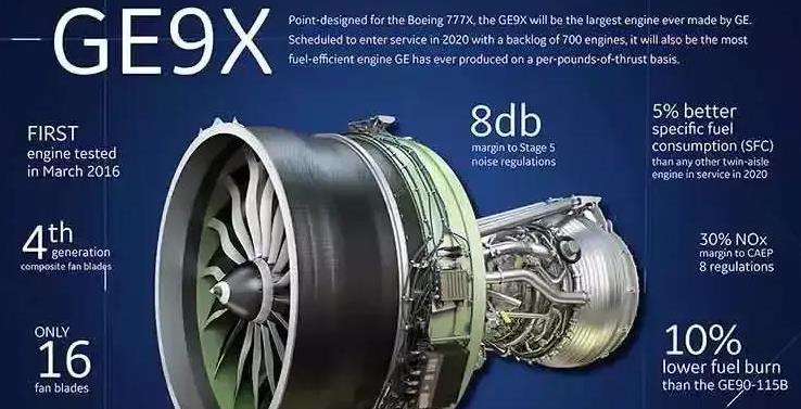 The temperature in front of the turbine is even higher than that of the ...