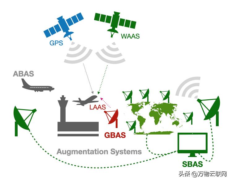 Application Scenarios of Software Defined Radio (SDR) in GPS/GNSS - iNEWS
