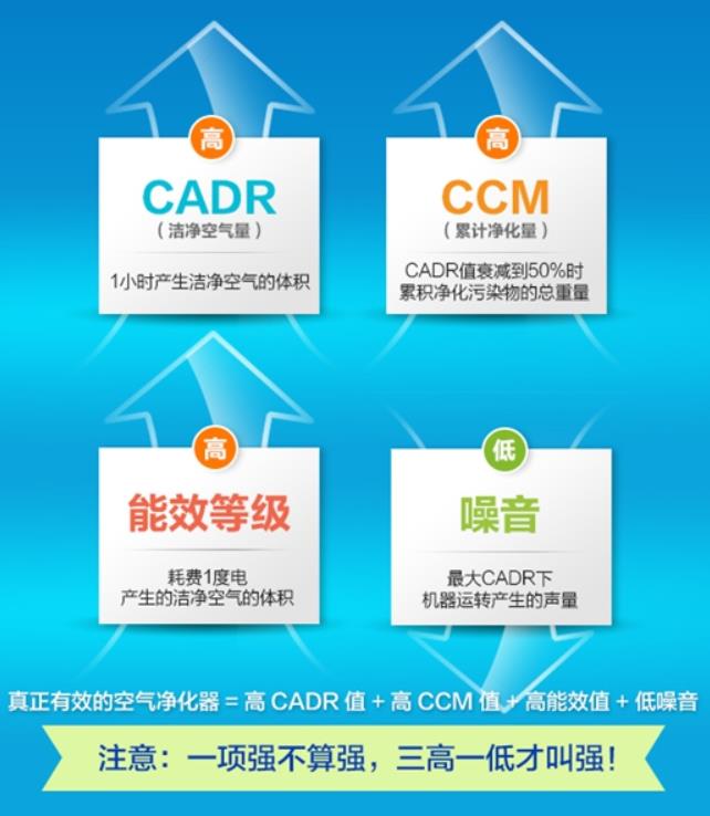 10 years of Suning home appliance sales, sharing 4 kinds of home ...