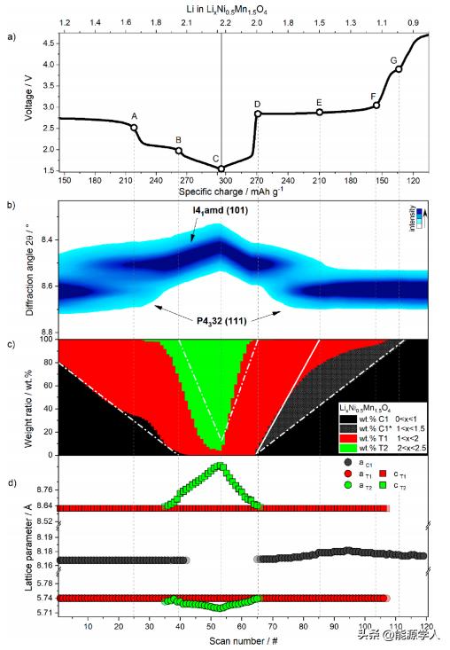 JACS: Mechanism of dynamic structural evolution of high-pressure spinel ...