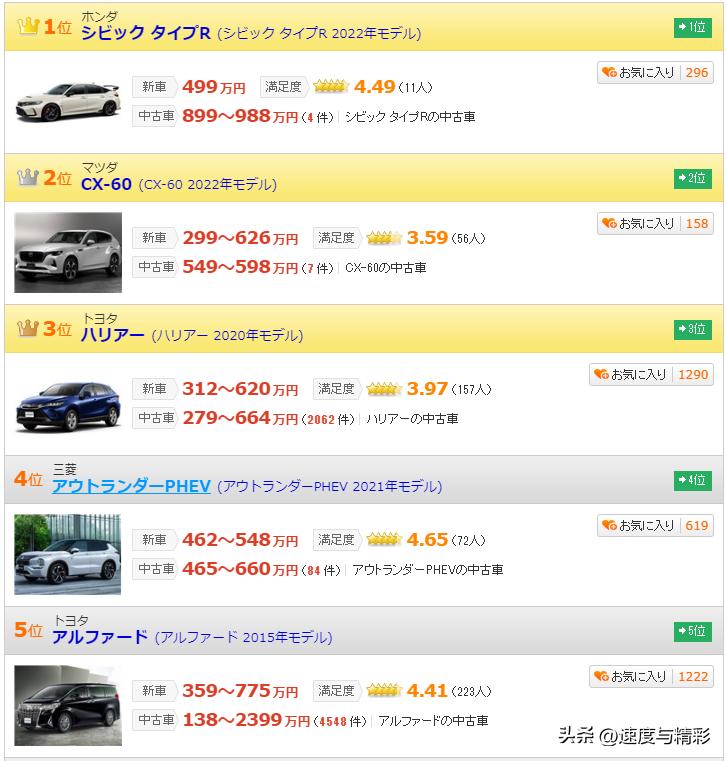 The ten most popular cars in Japan - iNEWS