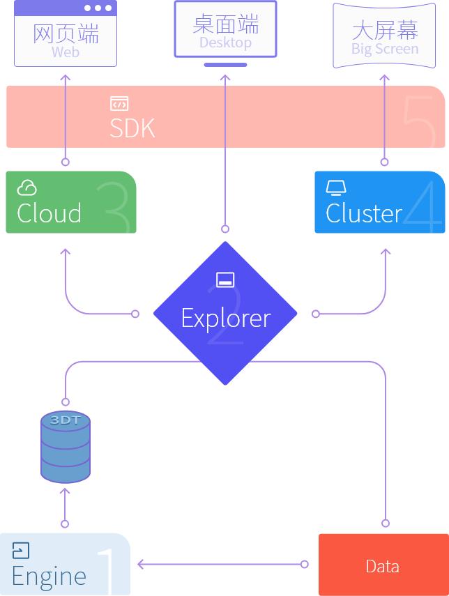 Feidu Technology DTS digital twin PaaS platform series products - iMedia