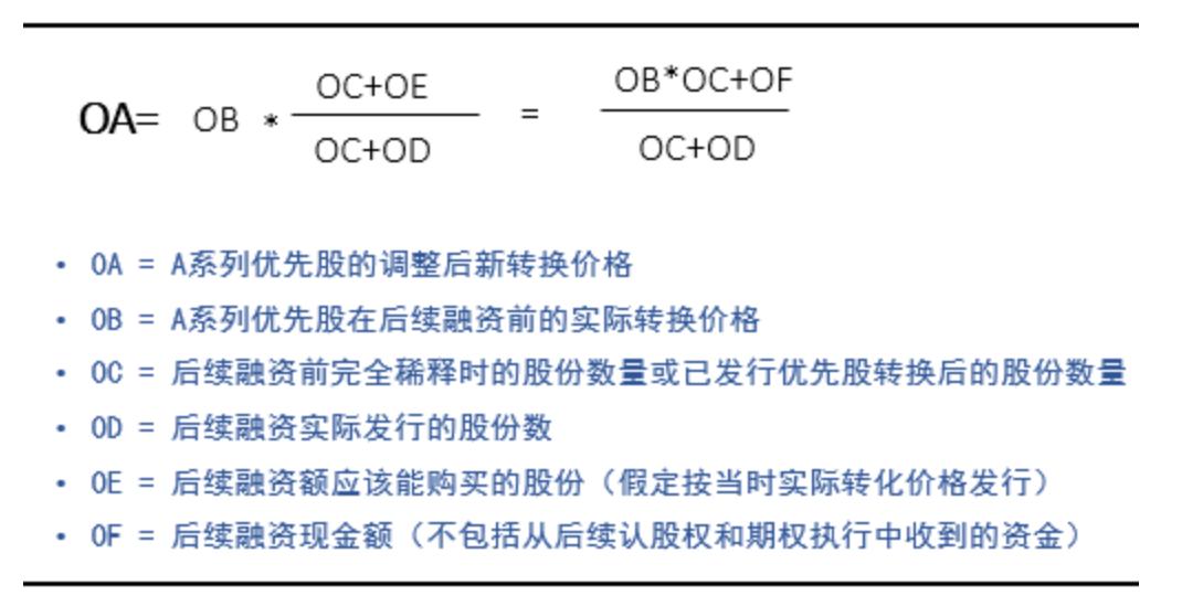 A round, B round, C round financing, the secret of equity not being ...