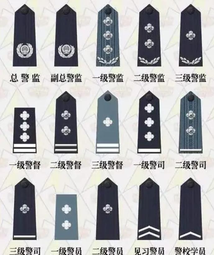 Is there a correspondence between military rank and police rank? How ...