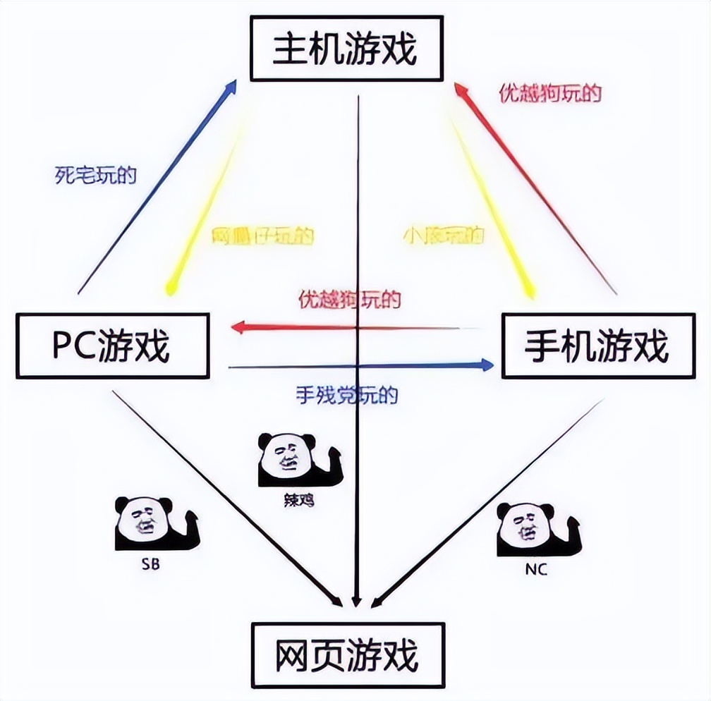 The chain of contempt in the game circle, Brother Kuangmo: I just look ...