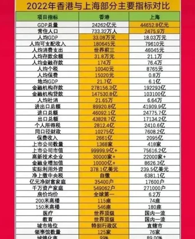Shanghai and Hong Kong, the battle for the most developed cities in ...