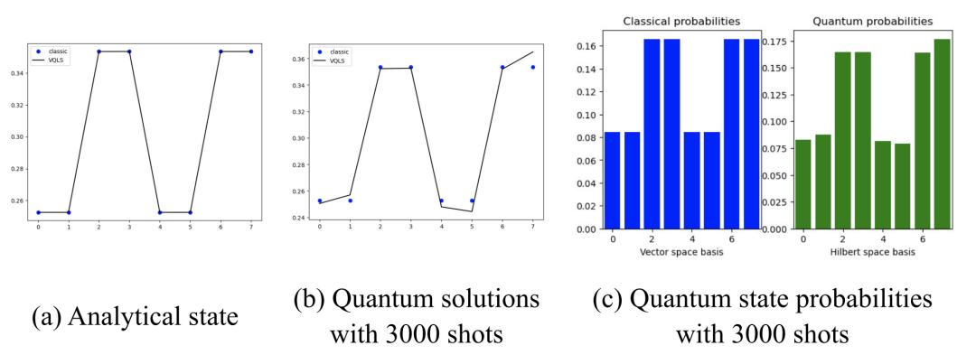 Quantum computing makes new breakthrough in solving fluid mechanics - iNEWS